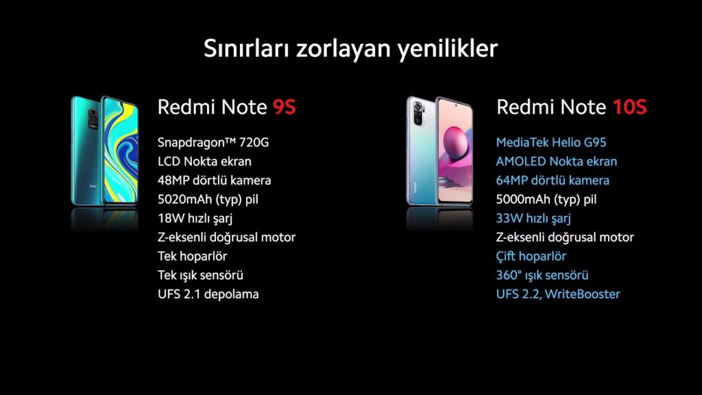Redmi Note 10 Pro ve Redmi Note 10 Türkiye fiyatları açıklandı- Teknoblog