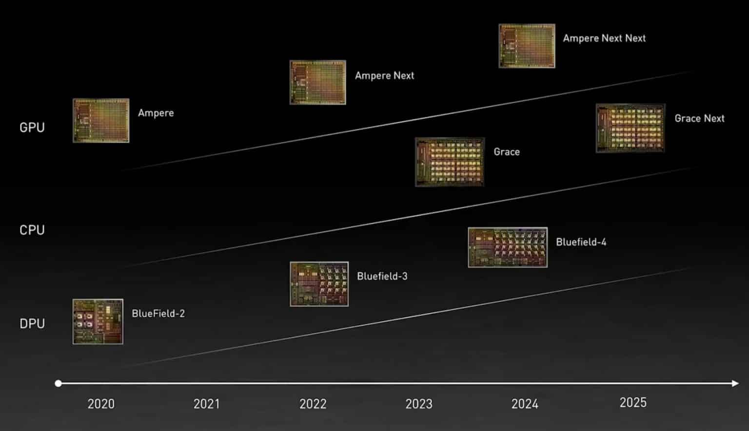 Nvidia Grace CPU duyuruldu, işte dikkat çekici özellikleri - Teknoblog Nvidia Grace CPU duyuruldu, işte dikkat çekici özellikleri - Teknoblog