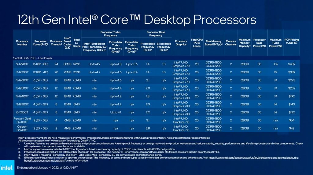 Intel Alder Lake masaüstü işlemcilerine yeni eklemeler - Teknoblog